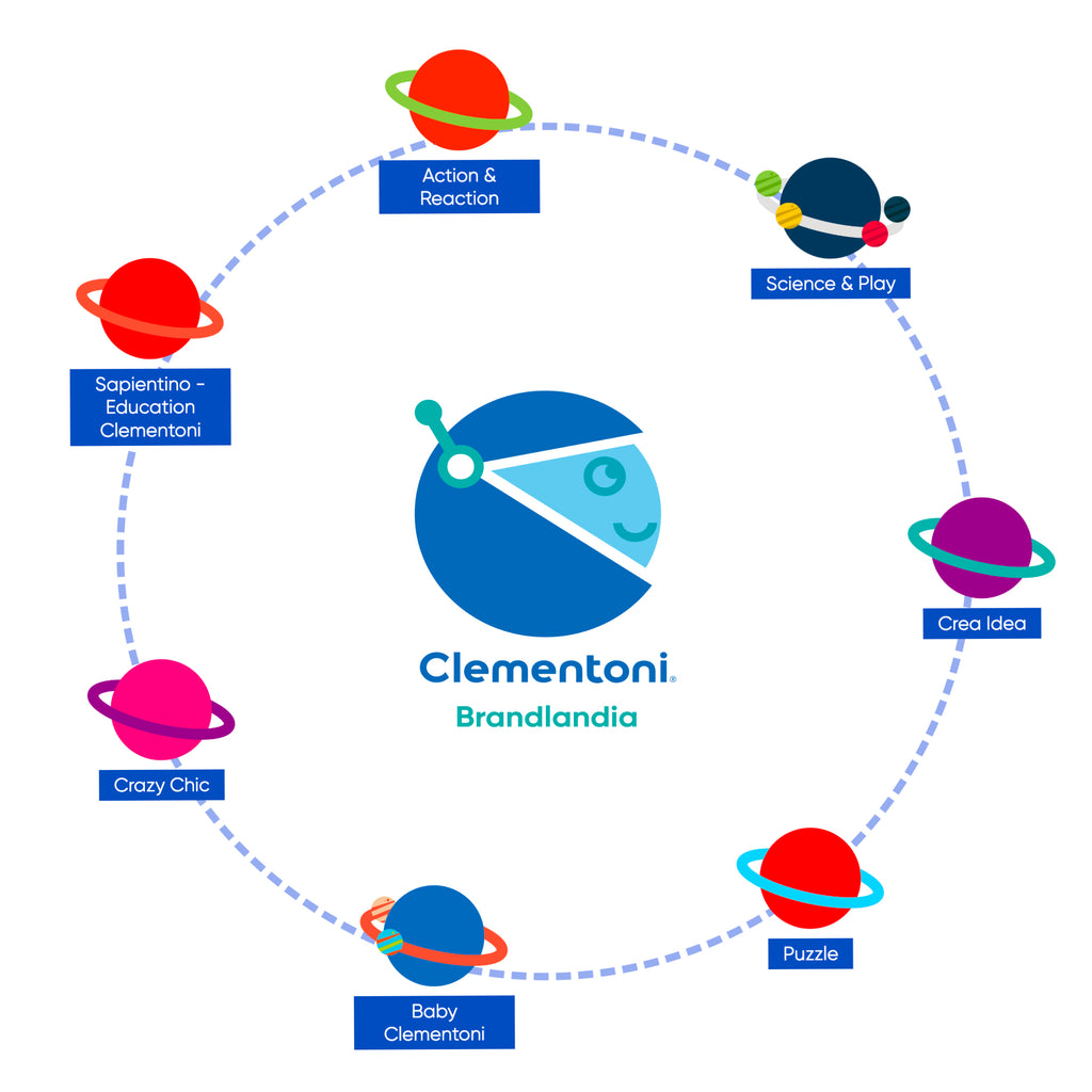 Clementoni Spa – BeeSoft.it